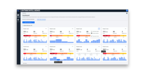 Why Upgrade to Lighting Intelligence from Purple Knight - Semperis