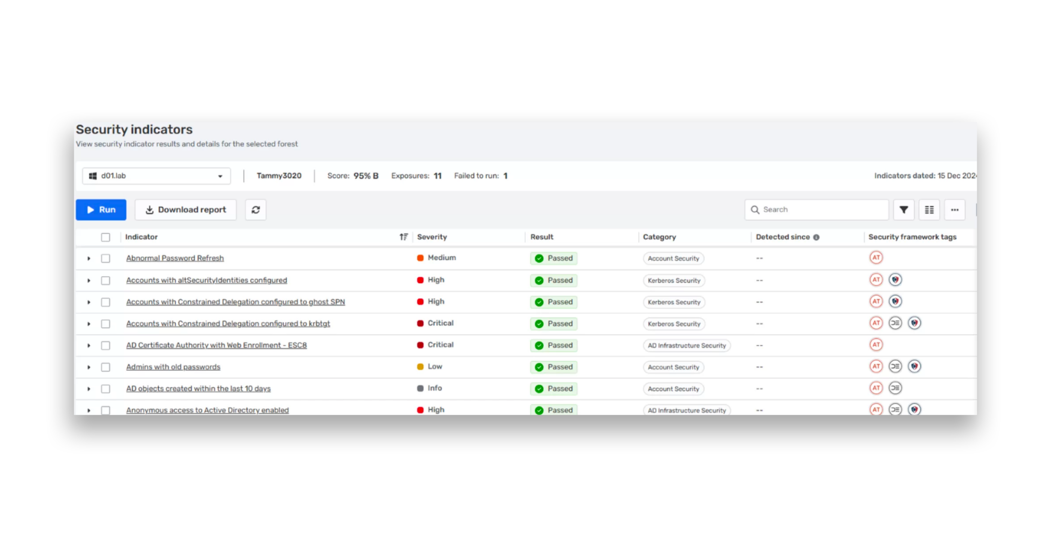 Why Upgrade to Lighting Intelligence from Purple Knight - Semperis