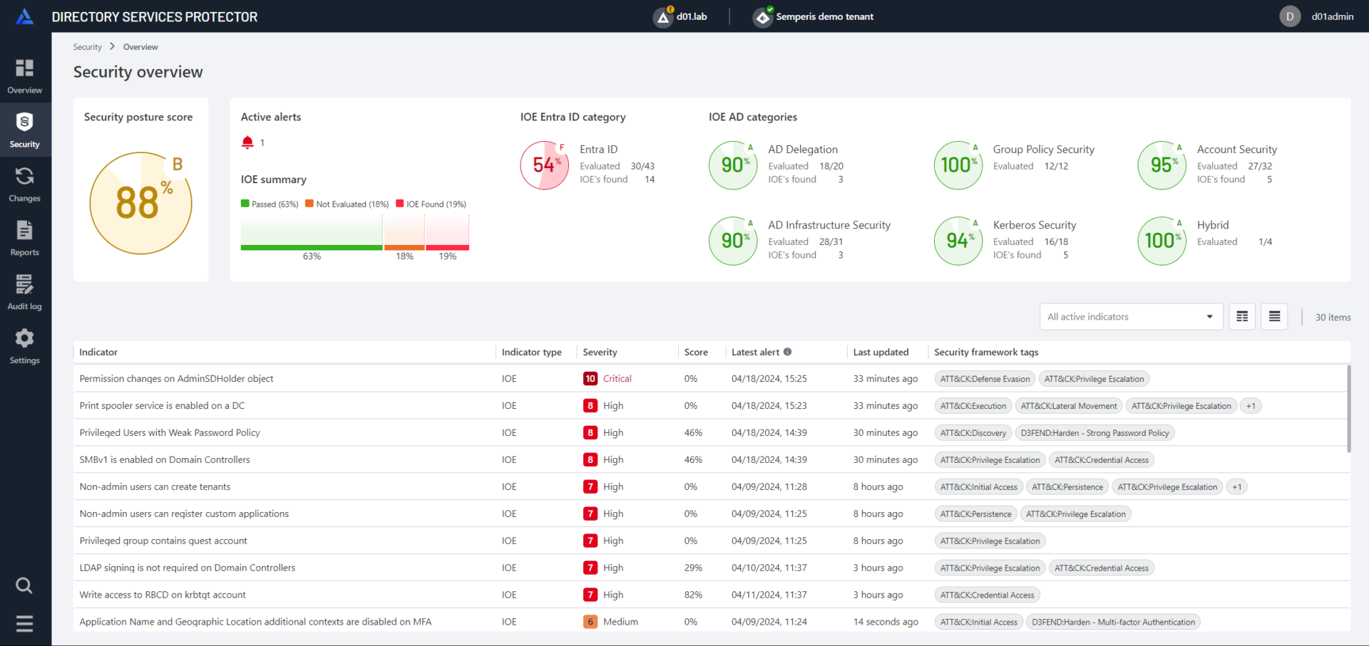 Accelerate AD and Entra ID Protection from Cyber Threats - Security ...