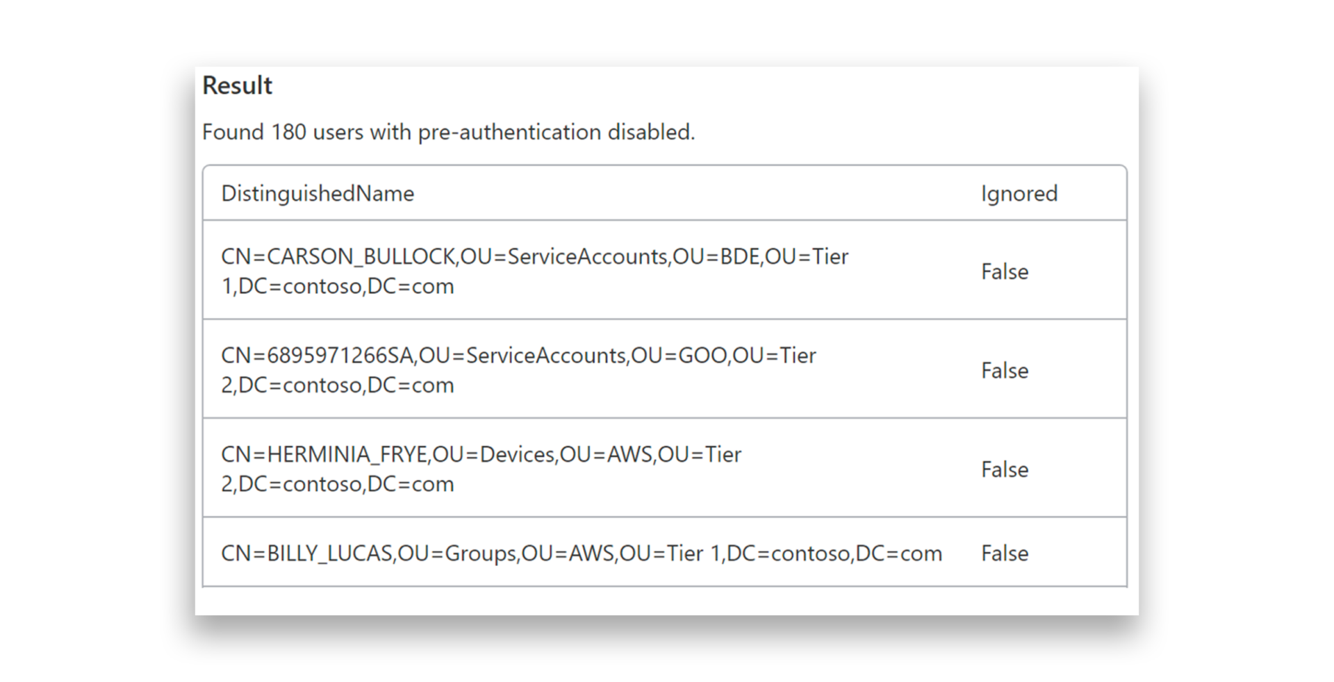 What is AS-REP Roasting? | Semperis Identity Attack Catalog