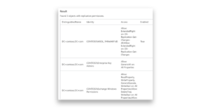 DCSync Attack Explained - Security Boulevard