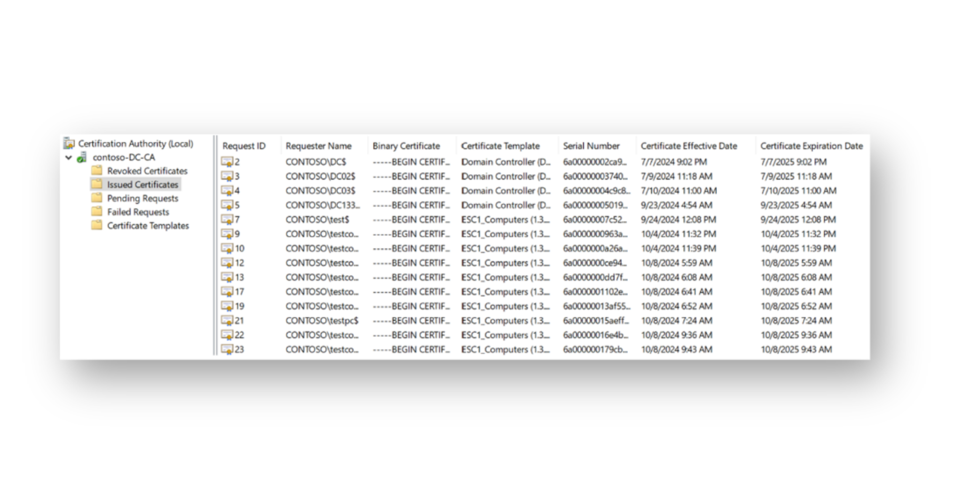 ESC1 Attack Explained | Semperis Attack Catalog