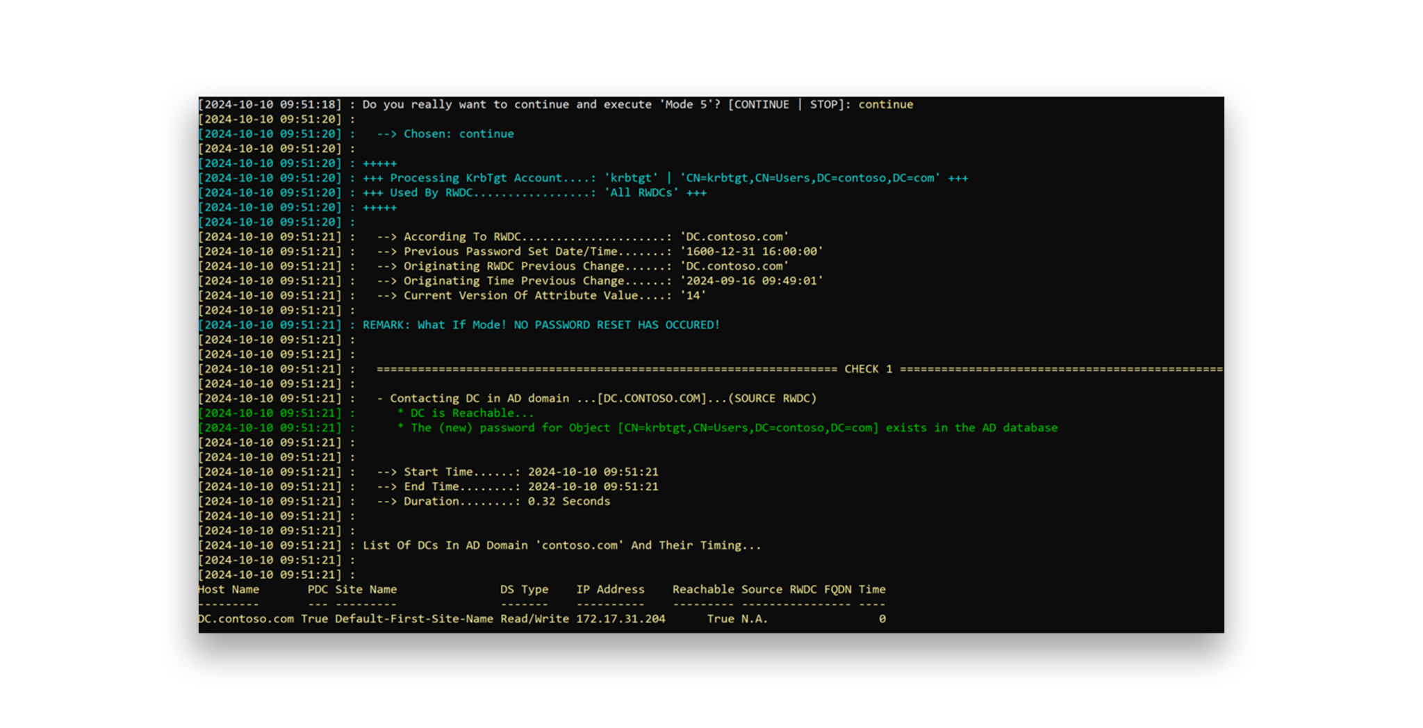 Golden Ticket Attack Explained | Semperis Identity Attack Catalog