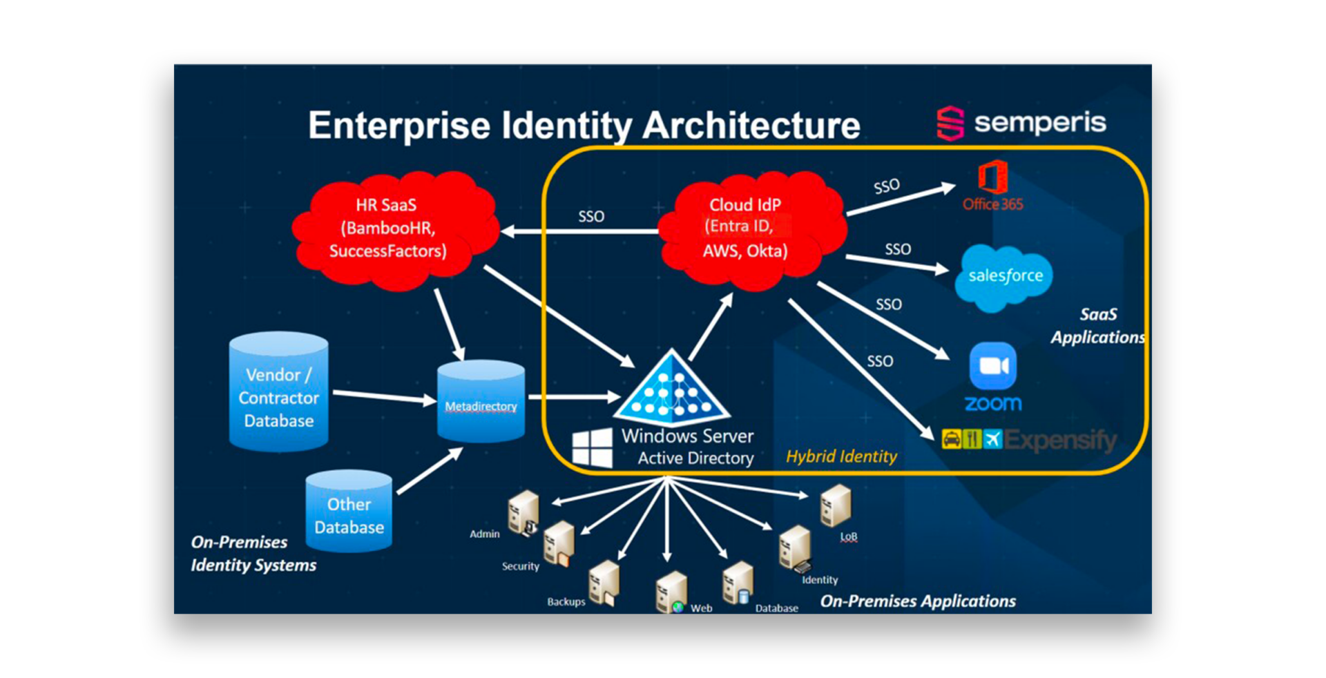 Introduction to Identity Forensics & Incident Response (IFIR) | Semperis