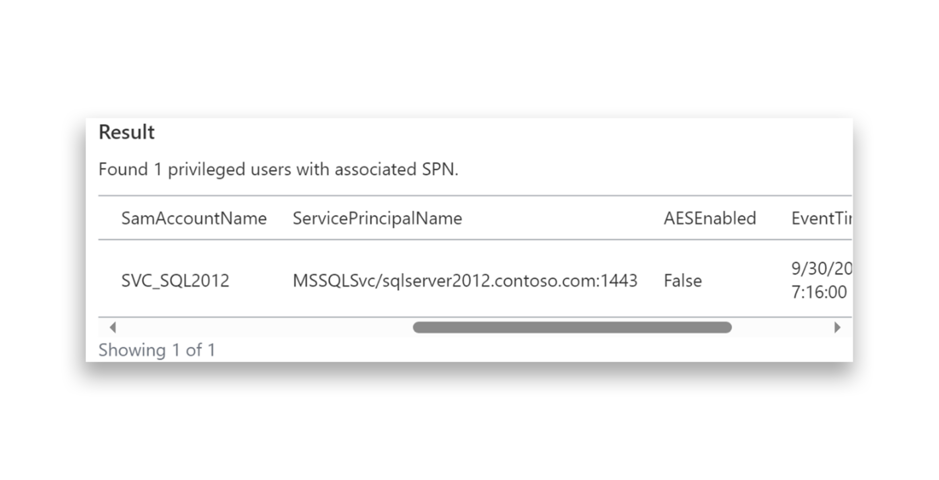 What is Kerberoasting? | Semperis Identity Attack Catalog