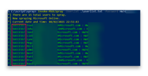 Password Spraying Explained | Semperis Identity Attack Catalog