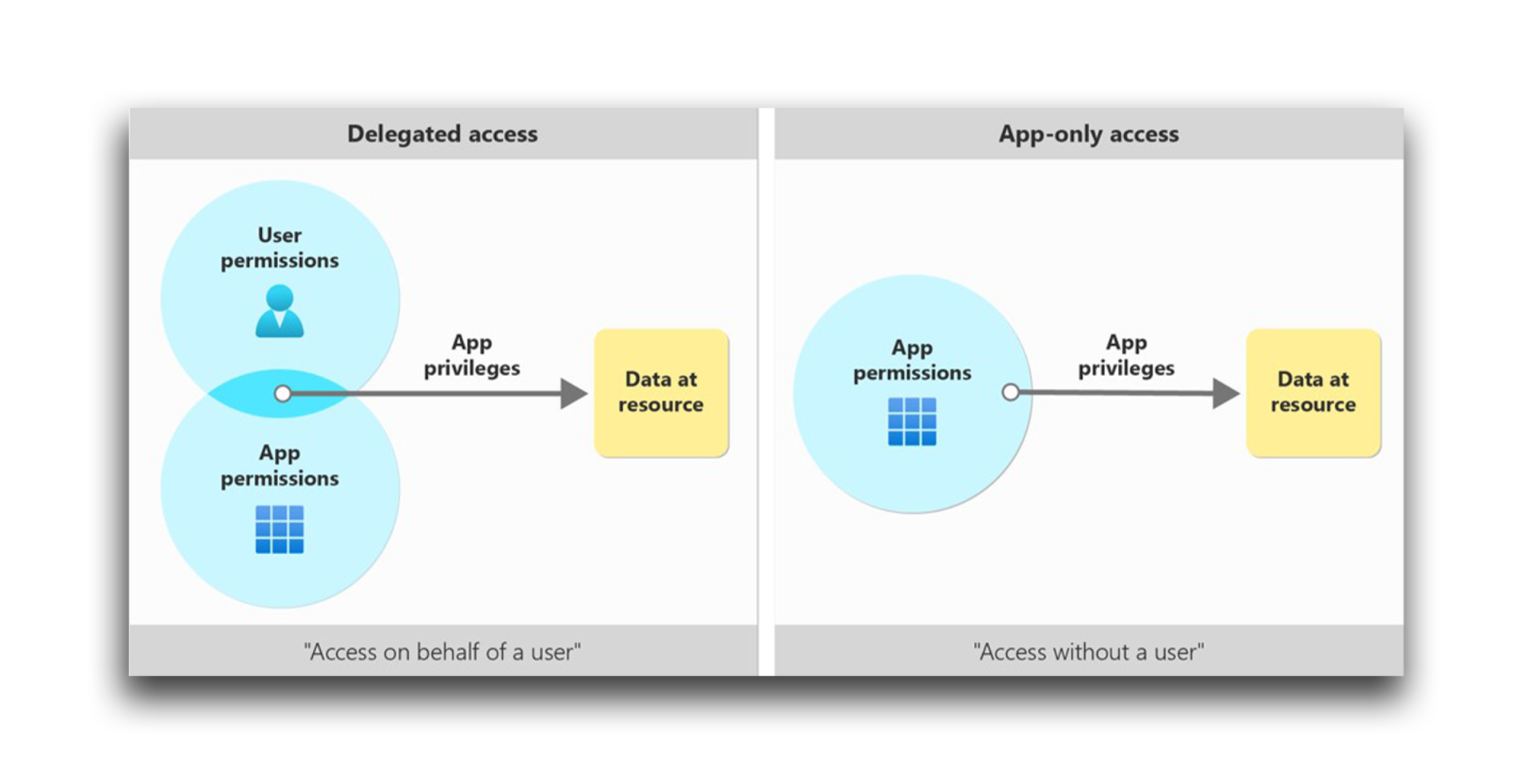 A New App Consent Attack: Hidden Consent Grant - Semperis