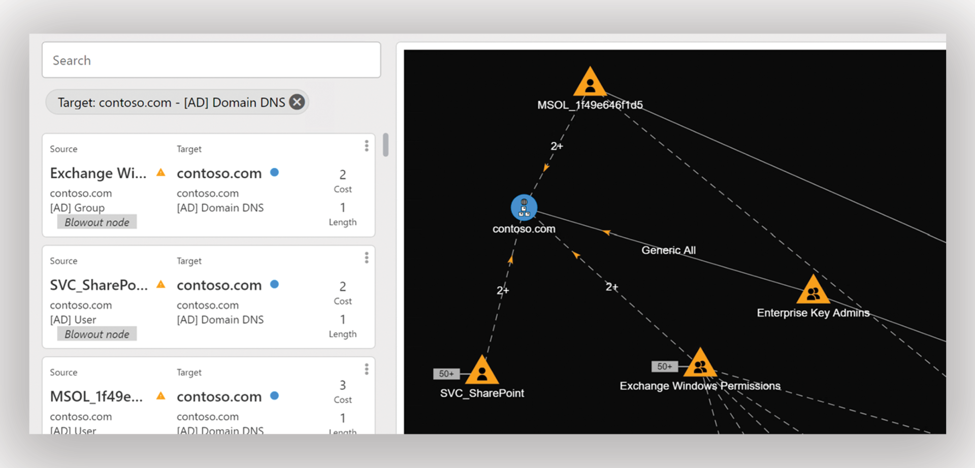 Strengthening Incident Response with Forest Druid - Security Boulevard