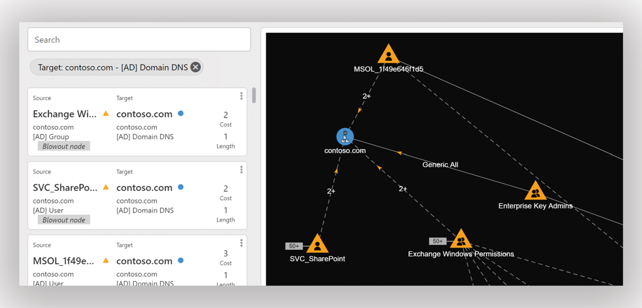 Strengthening Incident Response with Forest Druid - Security Boulevard
