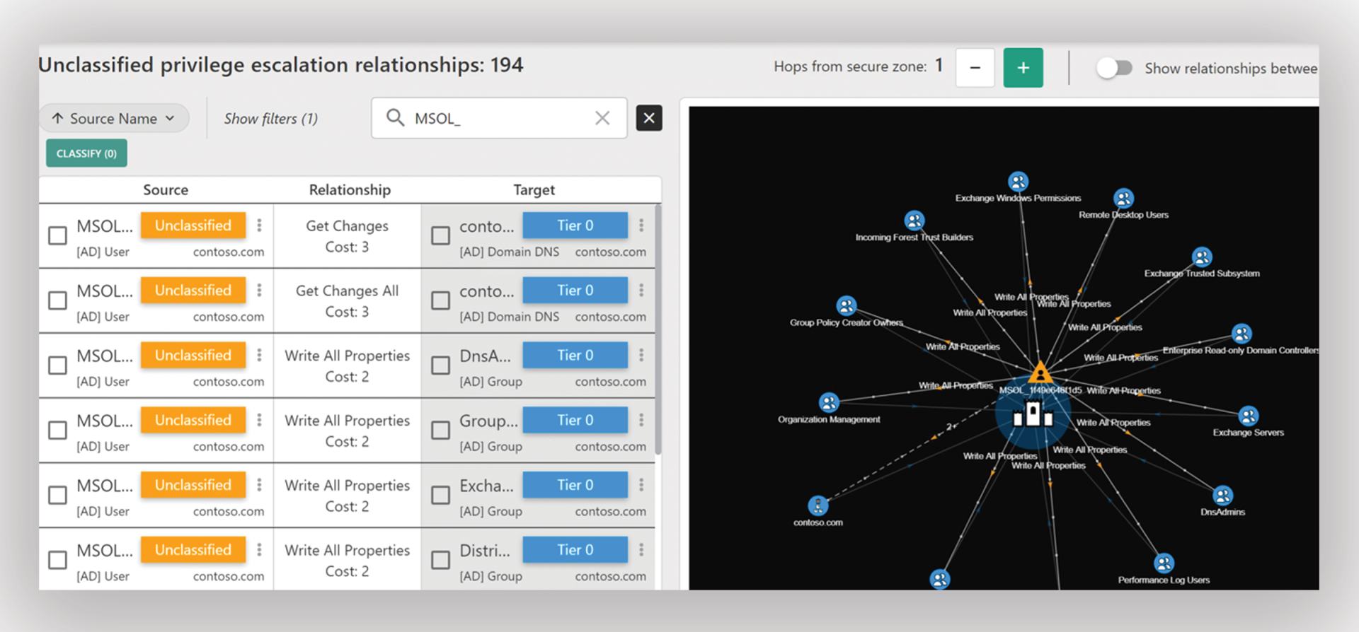 Strengthening Incident Response with Forest Druid - Security Boulevard