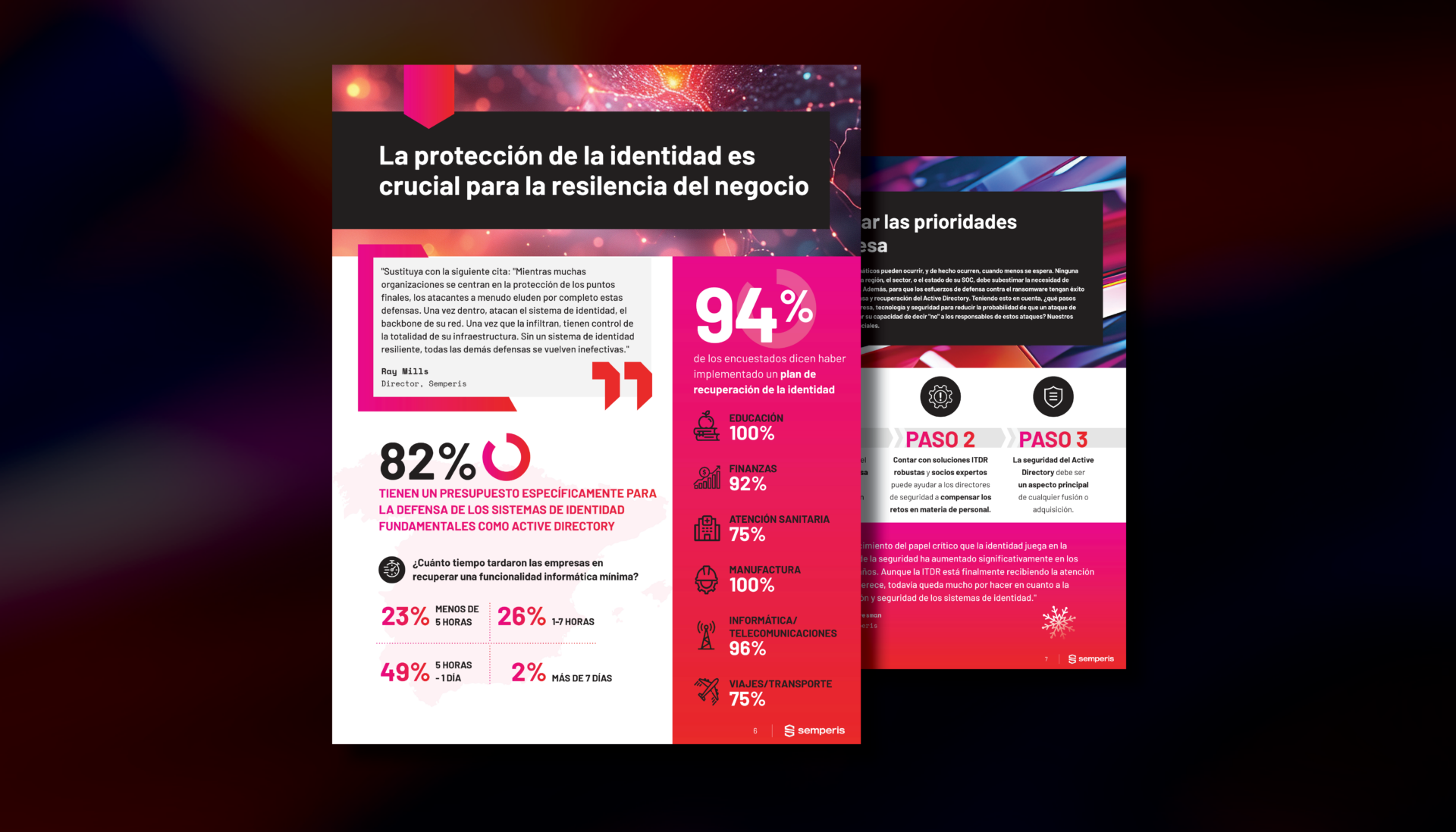 Nueva Estadística de Riesgo de Ransomware: España | Semperis
